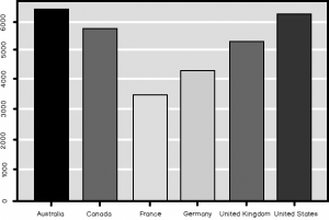 Data science in SQL Server: Data analysis and transformation – grouping and aggregating data I