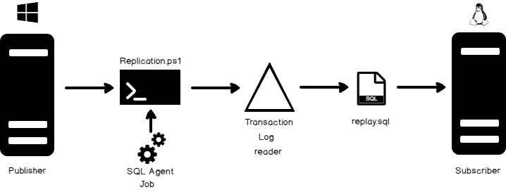 SQL Shack - articles about database auditing, server performance, data ...