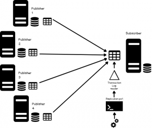 SQL Shack - articles about database auditing, server performance, data ...