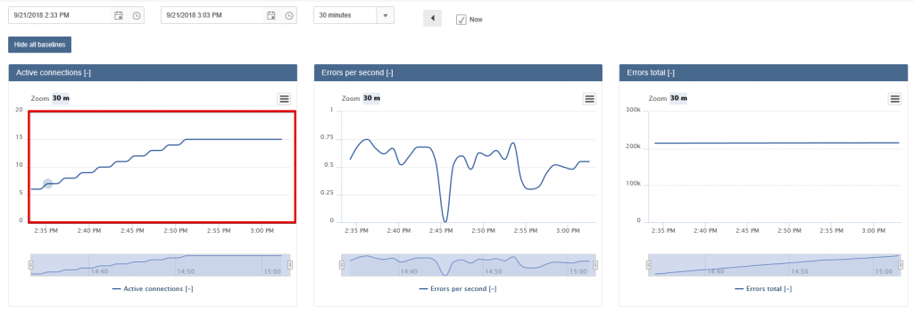 Load testing for SQL Server Reporting Services (SSRS)