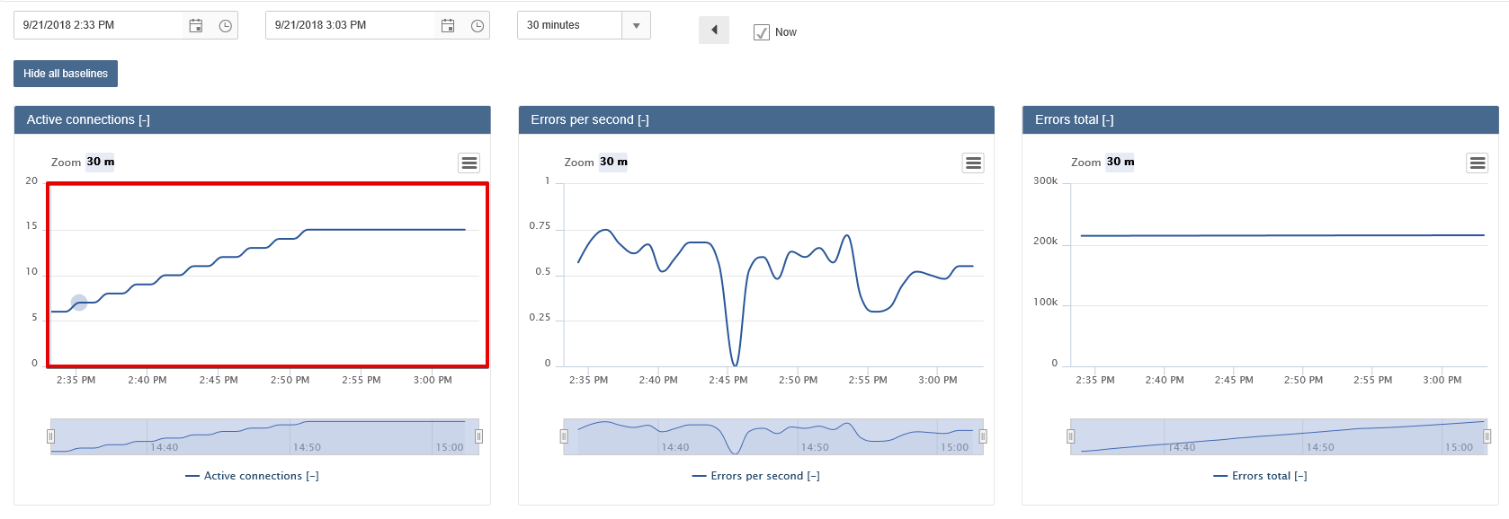Load Testing For Sql Server Reporting Services Ssrs 