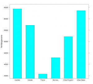 Data science in SQL Server: Data analysis and transformation – grouping and aggregating data II