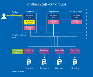 Enhanced PolyBase SQL 2019 – Installation and basic overview