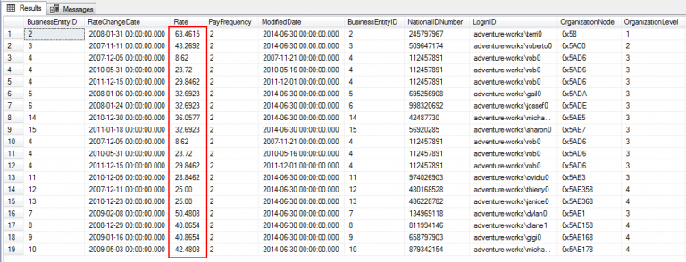 Overview of the SQL Update statement