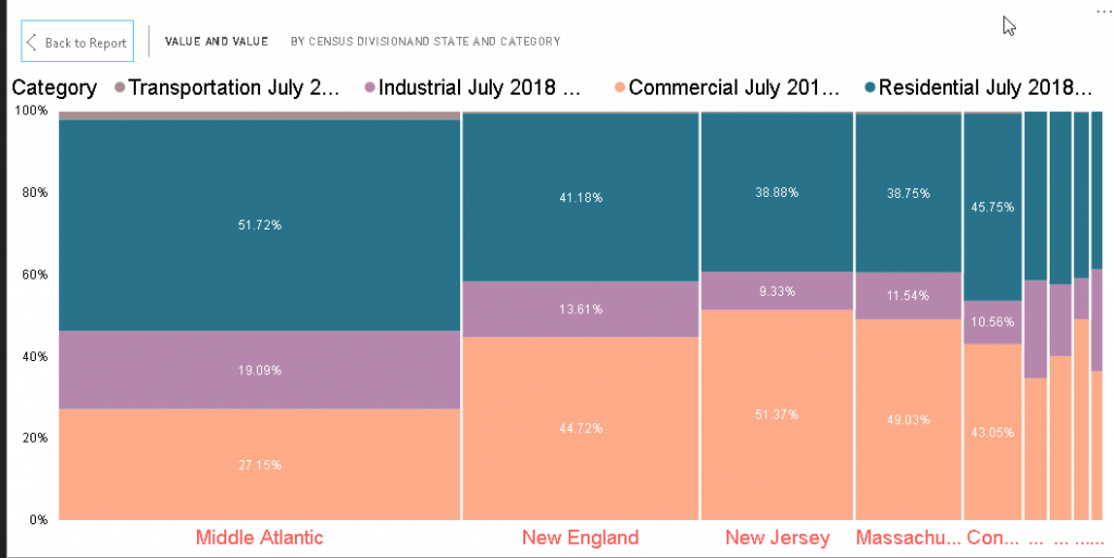 Power BI desktop Mekko Charts