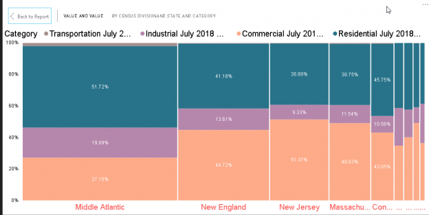 Power BI desktop Mekko Charts