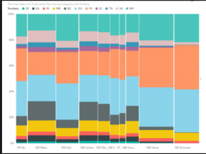 Power BI desktop Mekko Charts
