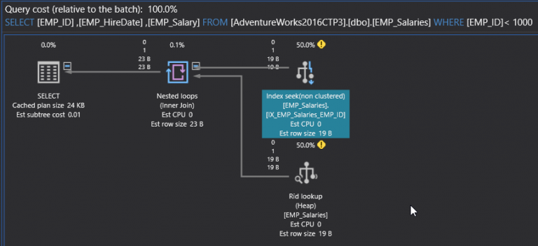 Using The Sql Execution Plan For Query Performance Tuning