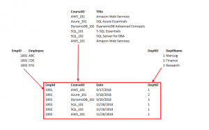 What is Database Normalization in SQL Server?