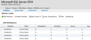 An MDS Driven Approach to a Turnaround Time Calculation in SQL Server