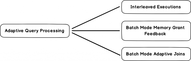 Row Mode Memory Grant Feedback in SQL Server 2019