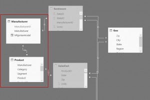 Ask a Question feature in Power BI Desktop