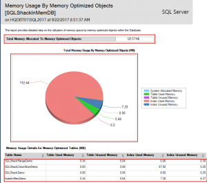 SQL Server In-Memory database internal memory structure monitoring