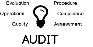 SQL Server Audit Overview