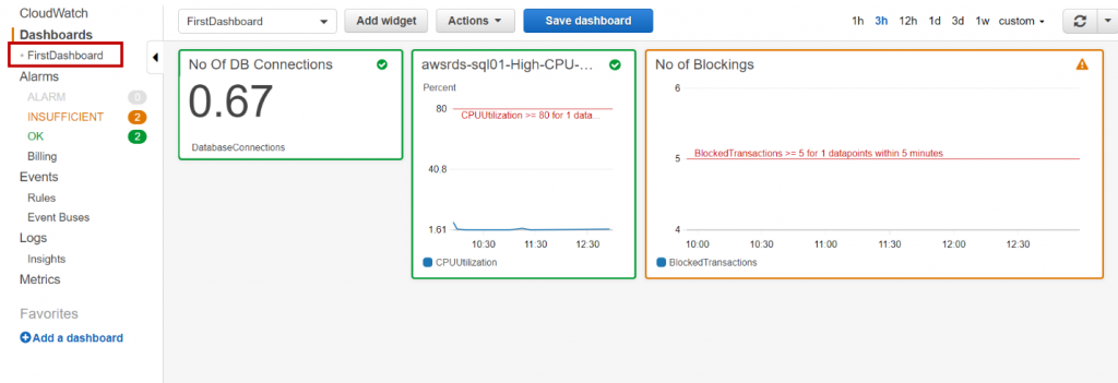 AWS RDS SQL Server – Monitoring database instances