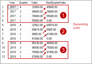SQL Server Lead function overview and examples