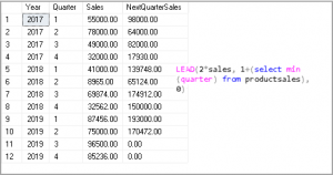 SQL Server Lead function overview and examples