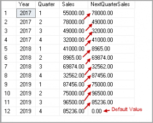 SQL Server Lead function overview and examples