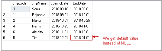 Sql Server Lead Function Overview And Examples