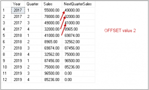 SQL Server Lead function overview and examples
