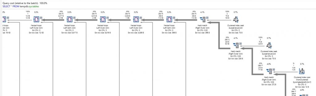 Memory-Optimized TempDB Metadata in SQL Server 2019 Memory-Optimized TempDB Metadata in SQL Server 2019