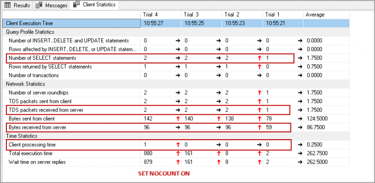Set Nocount On Statement Usage And Performance Benefits In Sql Server 9688