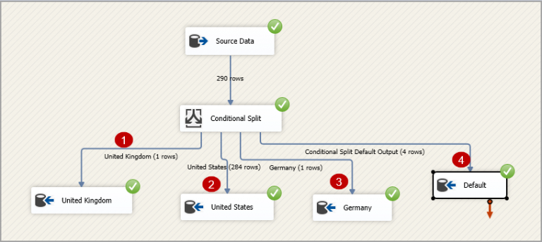 Overview Of Ssis Package Logging