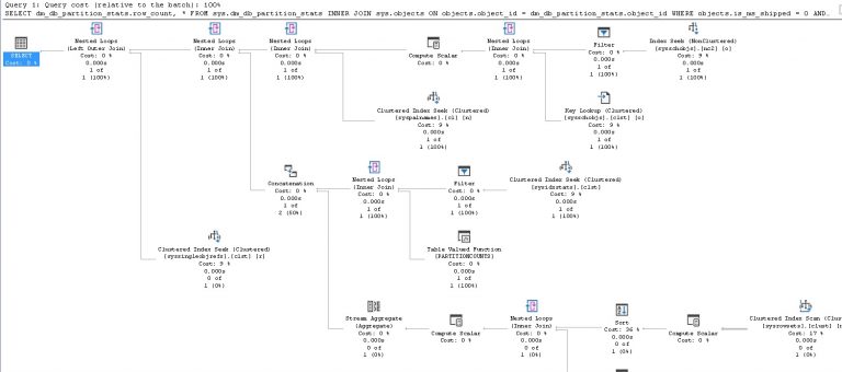 Sql Server Database Metrics