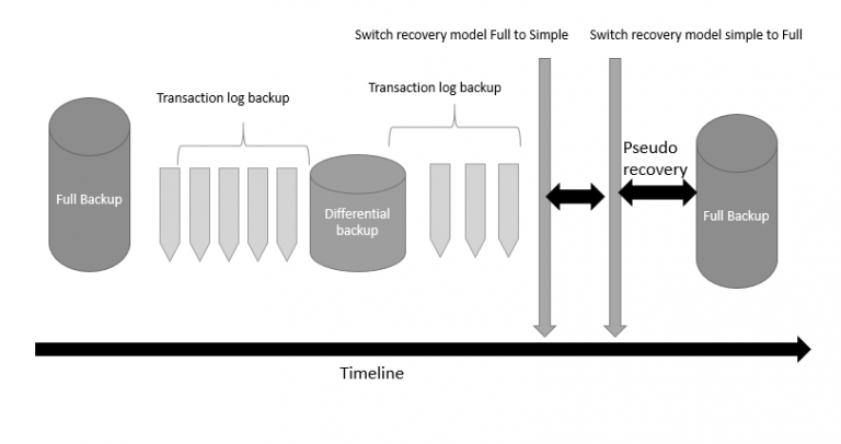 Pseudo-Simple SQL Server Recovery Model