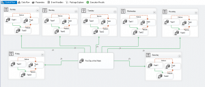 Sequence Containers in SSIS packages