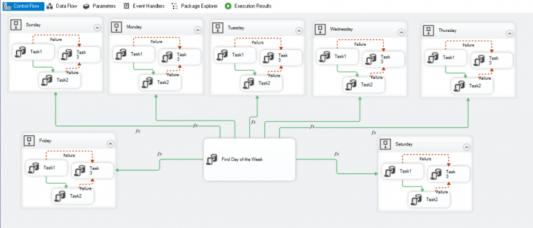 Sequence Containers in SSIS packages