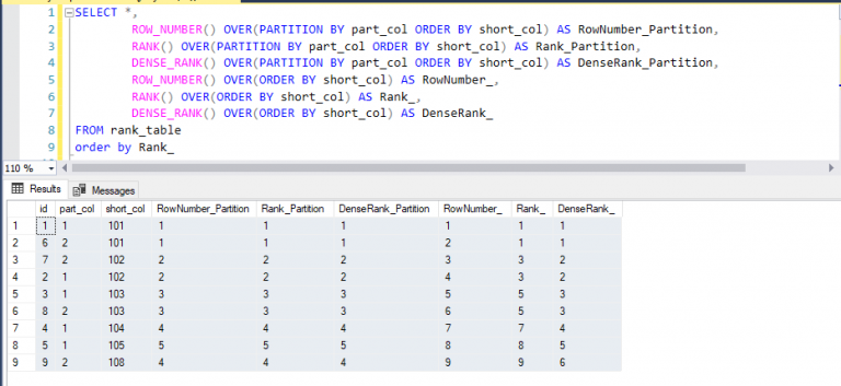 Replace A Sql While Loop And A Cursor With Ranking Functions In Sql Server For Better Query