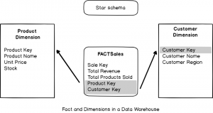 SQL Unit Testing Data Warehouse Extracts with tSQLt