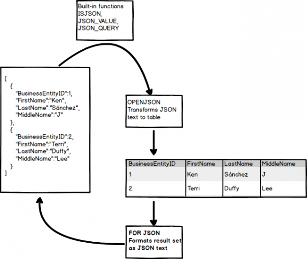 Import JSON Data Into SQL Server