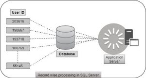 Converting commas or other delimiters to a Table or List in SQL Server ...