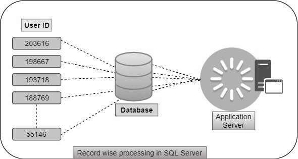 Converting Commas Or Other Delimiters To A Table Or List In SQL Server 