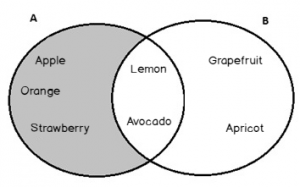 Understanding the interaction between Set Theory and Set Operators in ...