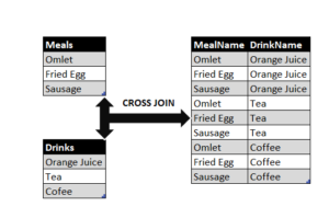 SQL CROSS JOIN with examples