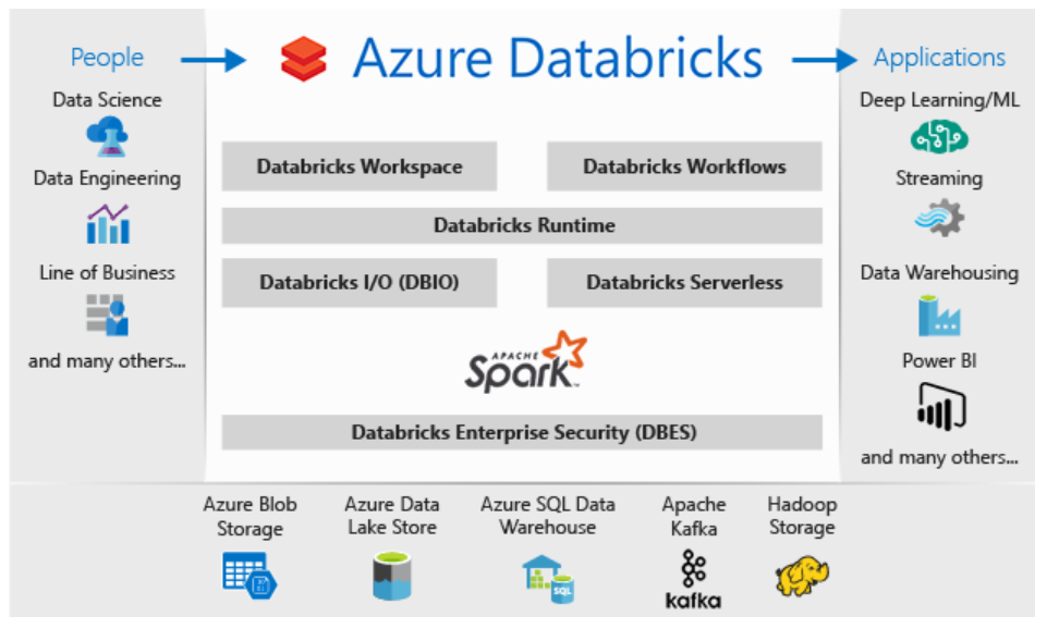 A Beginner s Guide To Azure Databricks A Beginner s Guide To Azure Databricks