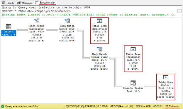 How To Create View In Sql For Multiple Tables