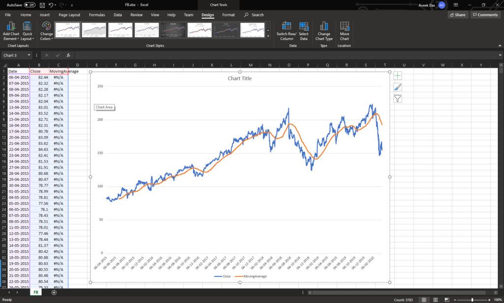 Calculate Moving Averages in SQL, Power BI and MS Excel Calculate Moving Averages in SQL, Power BI and MS Excel