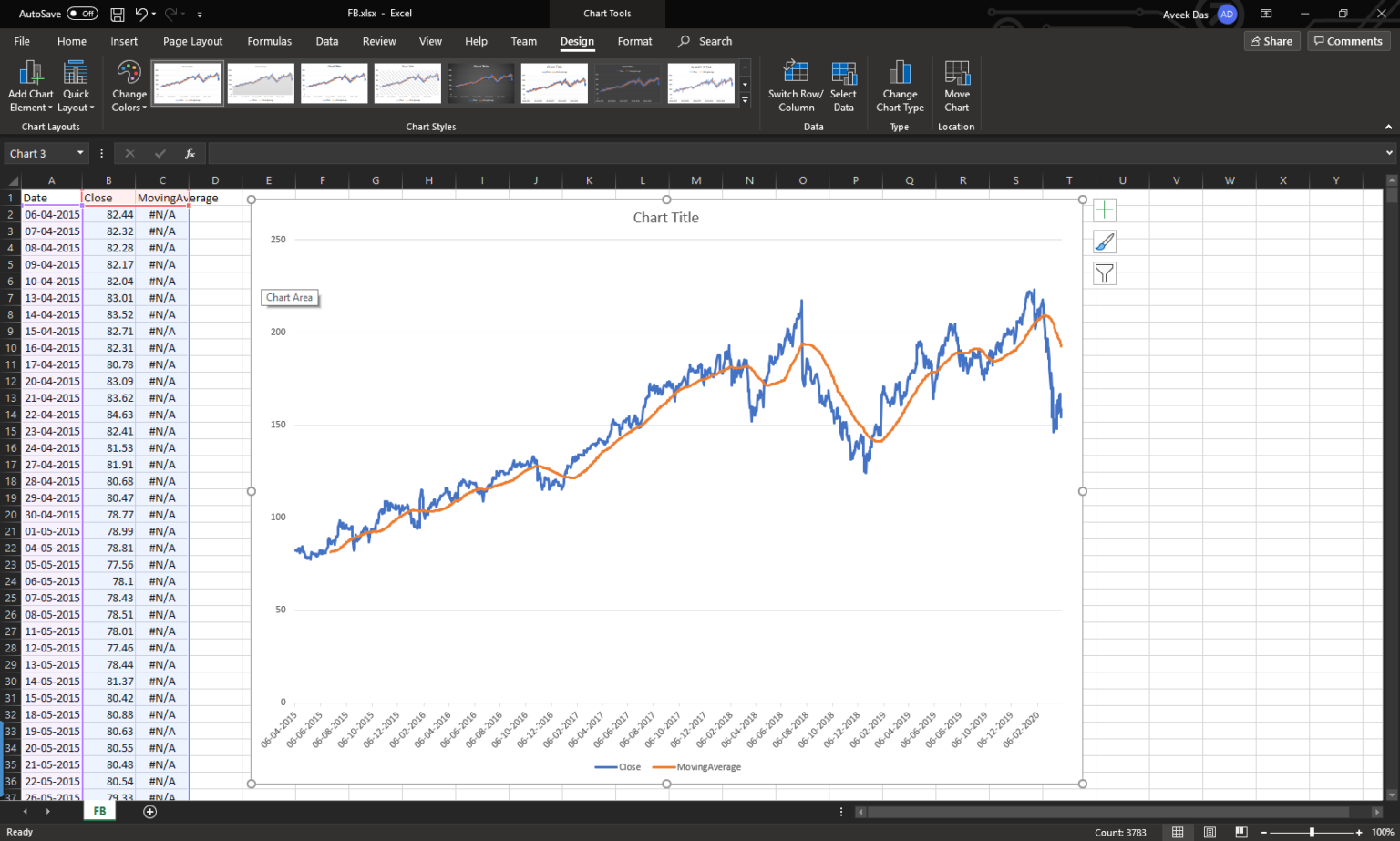 Calculate Moving Averages In Sql Power Bi And Ms Excel Riset