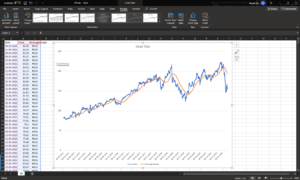 Calculate Moving Averages in SQL, Power BI and MS Excel