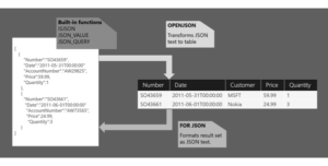 Extract scalar values from JSON data using JSON_VALUE()