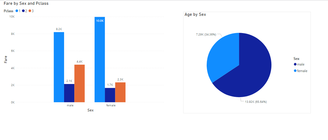 Power Bi Ratio Between Two Columns Printable Templates