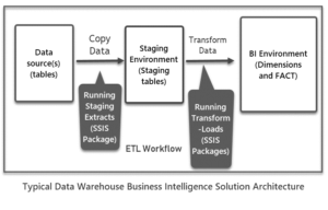 The Concept of Test-Driven Data Warehouse Development (TDWD) with tSQLt