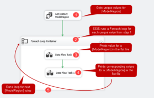 SQL Shack - articles about database auditing, server performance, data ...