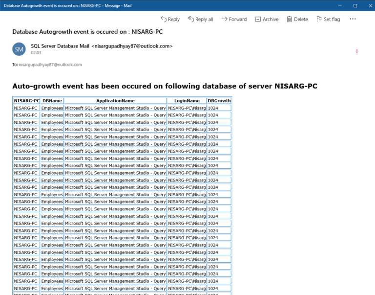 Monitor The Growth Of Sql Databases Using The Default Trace 1874