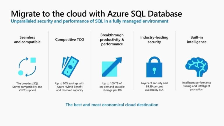 Migrating SQL workloads to Microsoft Azure: Services Selection