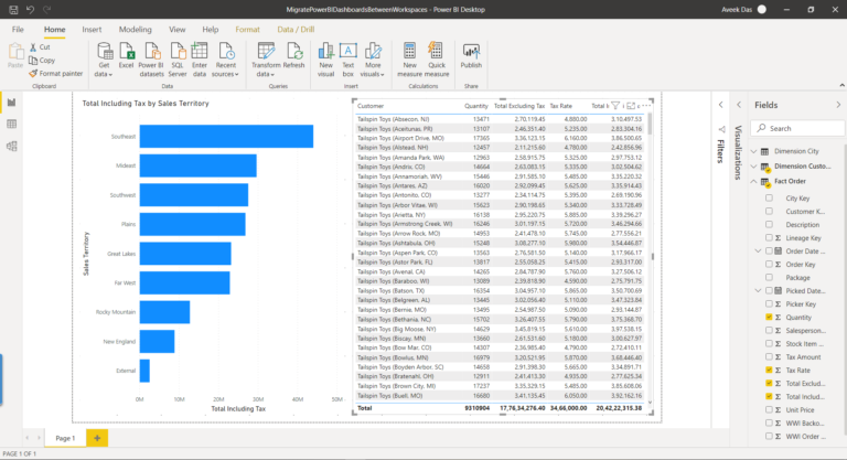 Migrate Power BI reports between multiple workspaces